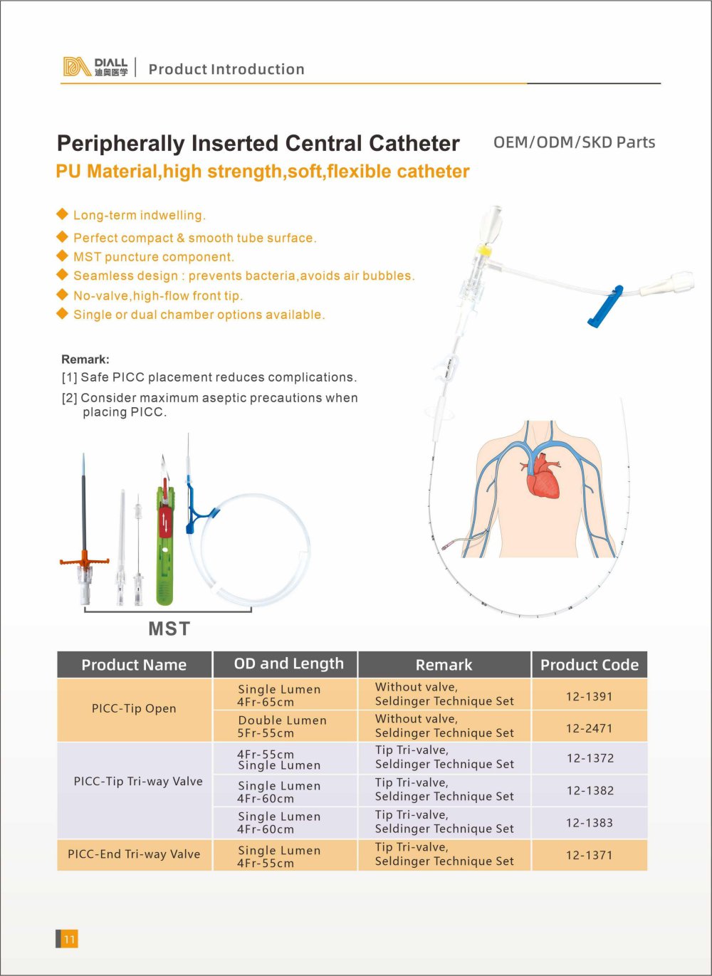 PDF 产品目录 Medicalexpo