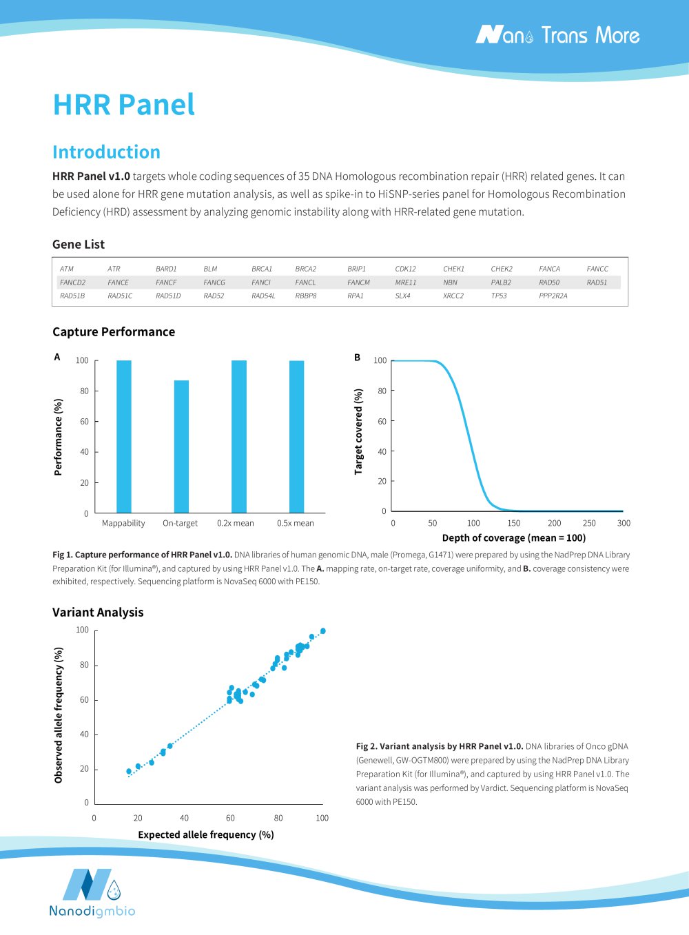 PDF 产品目录 Medicalexpo